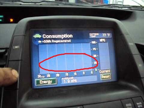MFD Fuel Consumption Graph Not Showing | PriusChat