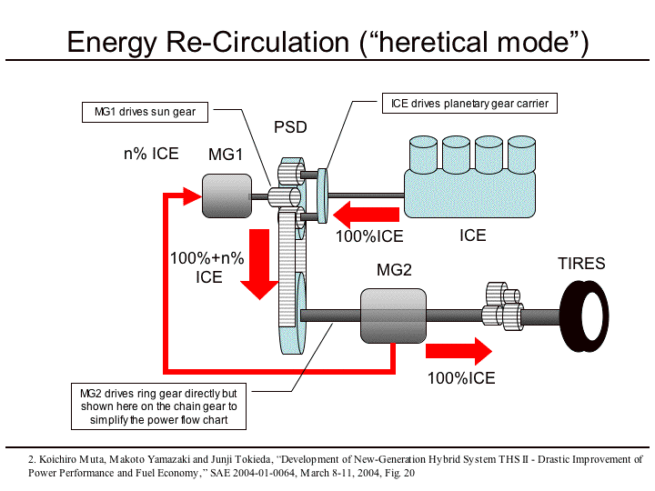 Introduction to Prius Power Flow | PriusChat