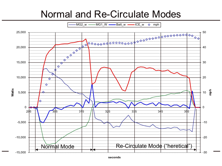 Introduction to Prius Power Flow | PriusChat