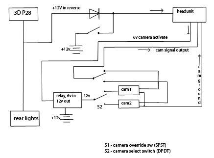 Reverse Signal into headunit, camera select and override | PriusChat