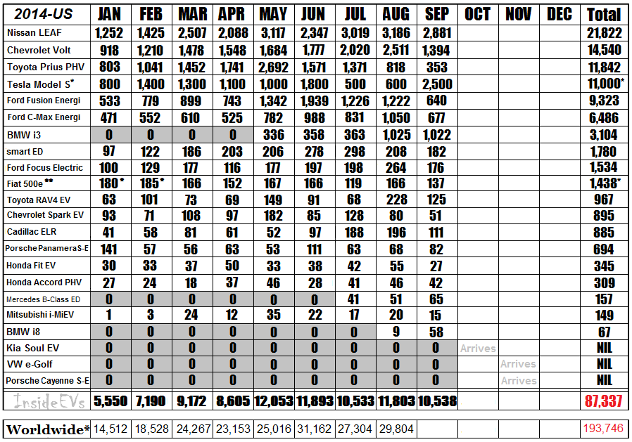 Leaf Sales Record | PriusChat