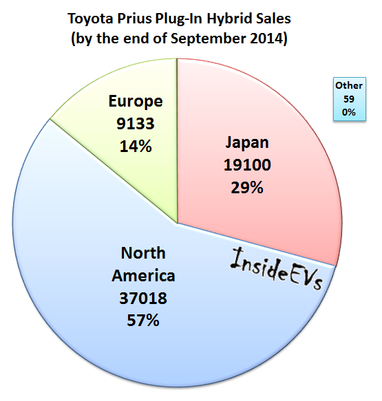 prius phv world wide sales | PriusChat