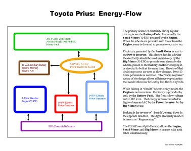 Quick help with teaching about the Prius | PriusChat