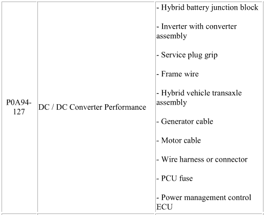 P0A94 code. Will not go into "ready" mode. Won't start :-( | PriusChat